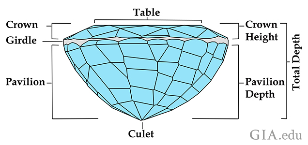 Understanding Gemstone Anatomy: A Guide for Gemstone Enthusiasts ...